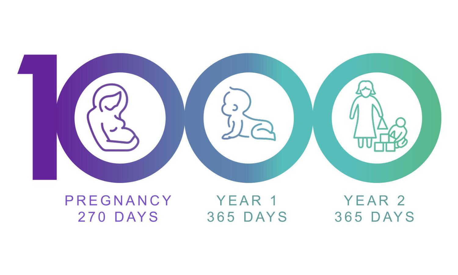 First 1,000 days of life: Experts recommend measures for better mother ...