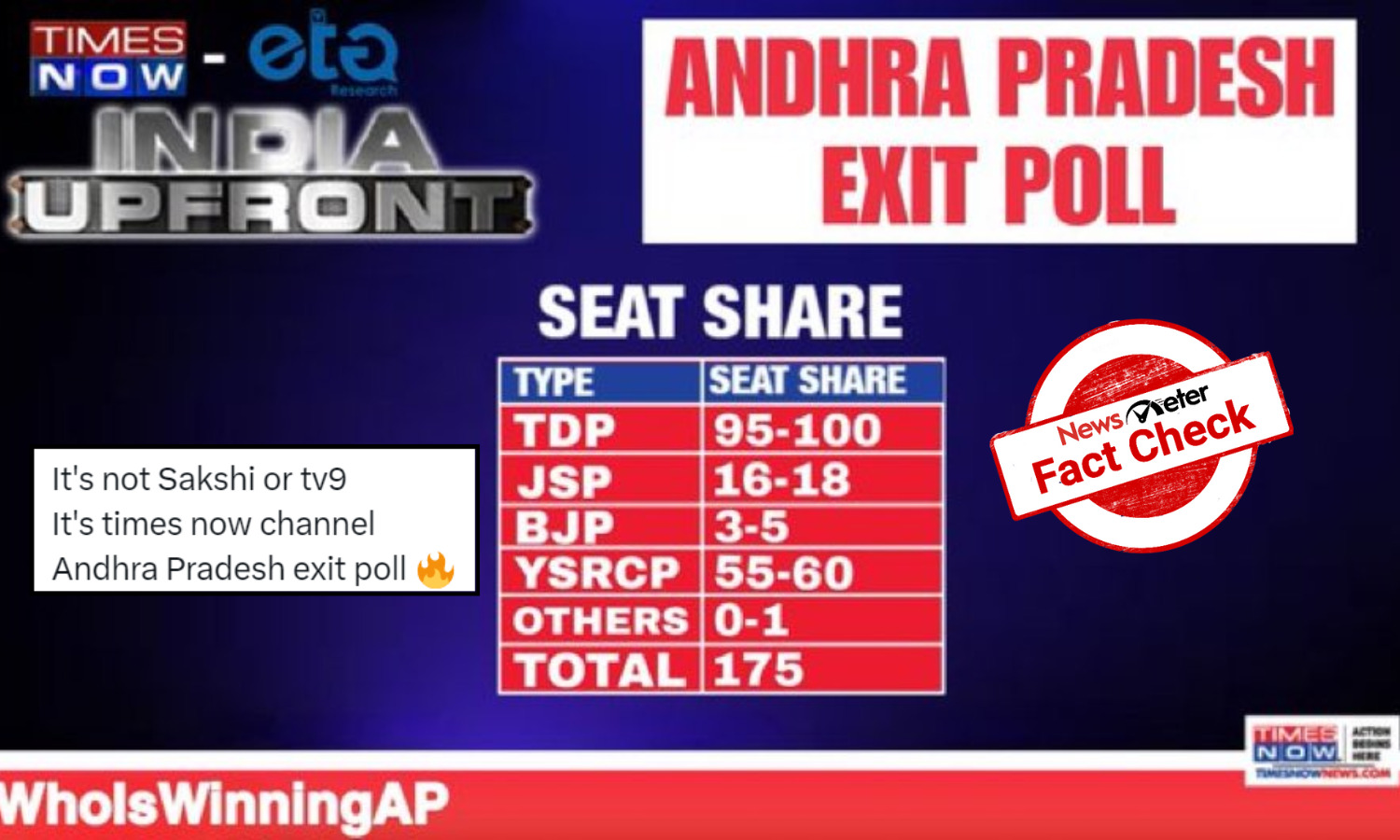 Fact Check: Times Now has not published exit poll for Andhra Pradesh elections; viral screenshot ...