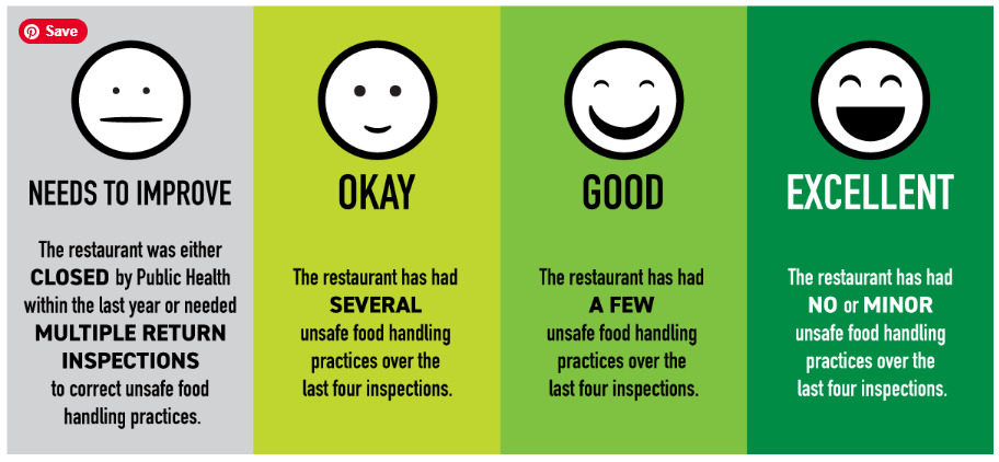 Citizen Journalism: How grading system at restaurants will help ...